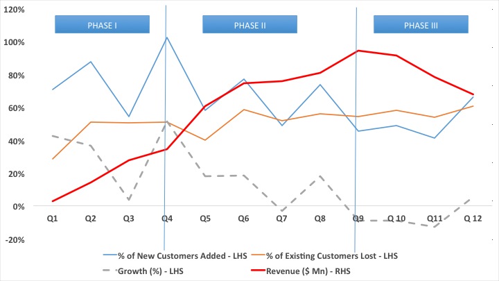 Unit Economics matter, Scalability of the Unit Economics matters more ...