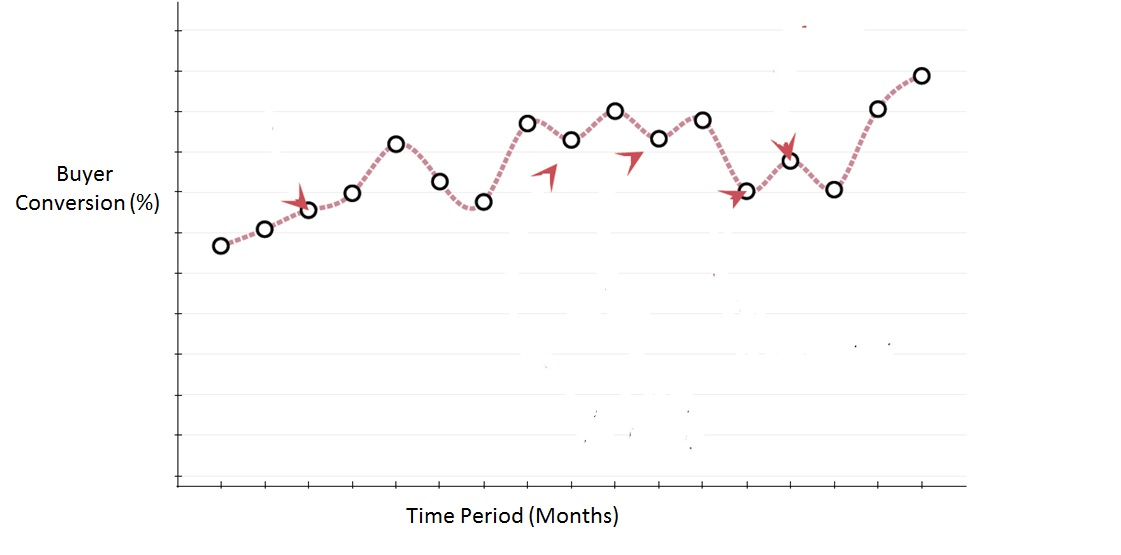 Measuring Network Effects – implications on strategy and business model ...