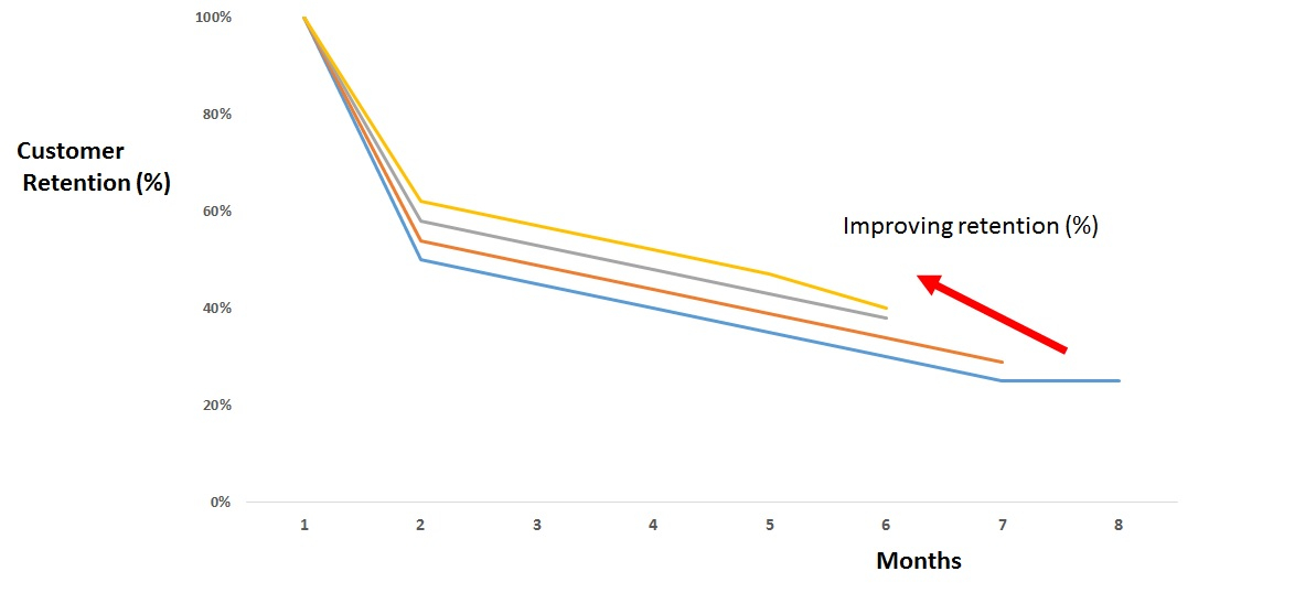 Measuring Network Effects – implications on strategy and business model ...
